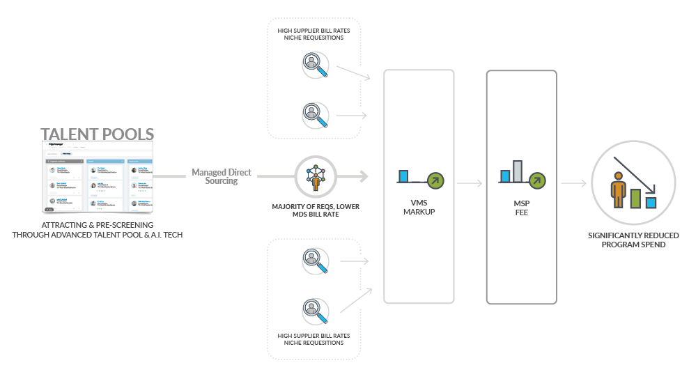 The Next Generation of Contingent Workforce Programs - Raise