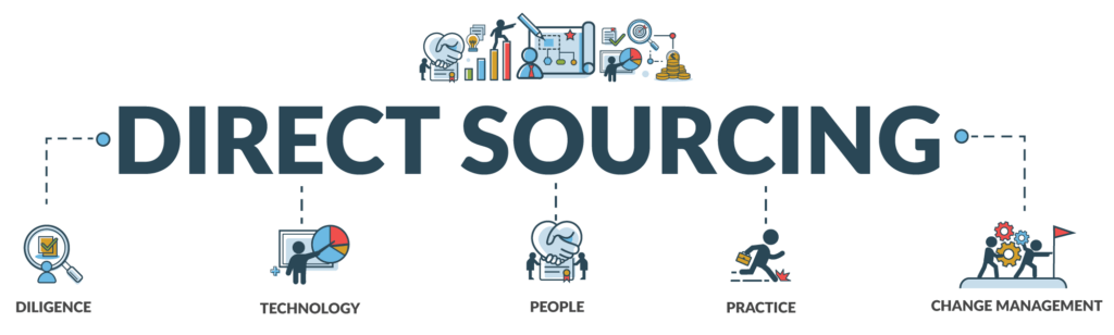 5 Steps to Implement a Direct Sourcing Program - Raise