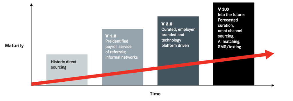 A Dozen FAQs About Direct Sourcing - Raise
